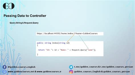 controllers and passing value to controller via url session 14