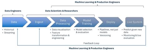 sf data weekly redshift glue postgresql basics
