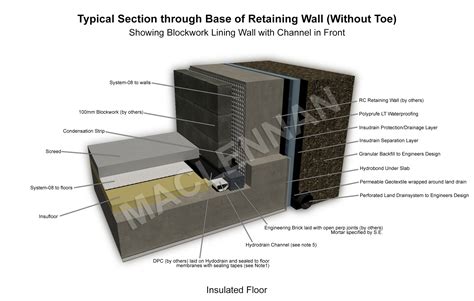 base of reinforced wall4