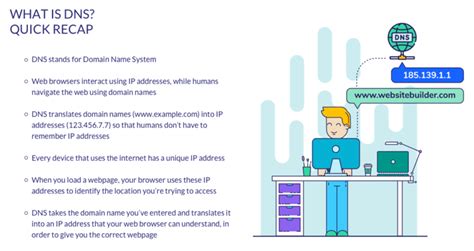 How Dns Works And Why It Matters