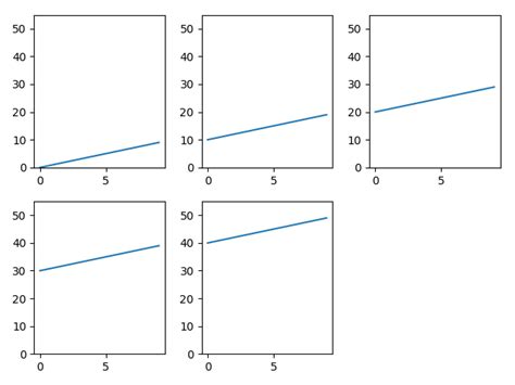 python sharey all argument in plt subplots not
