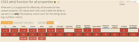 html convert arabic numerals in roman numerals in pure css stack