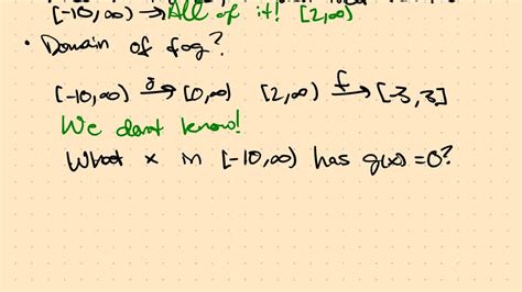⏩solved Suppose F Is A Function With Domain [2 ∞ And Range [ 3 3