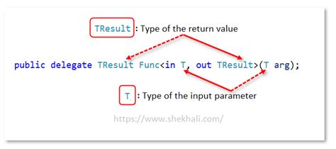 generic delegates in c with examples func action and predicate