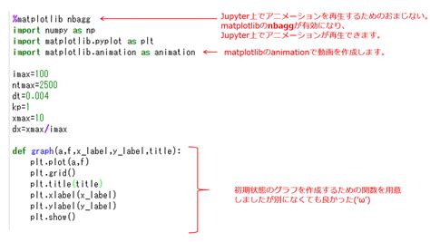 Pythonで1次元熱伝導方程式のグラフのアニメーションが簡単にできた｜宇宙に入ったカマキリ