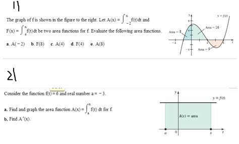 solved the graph of f is shown in the figure to the right