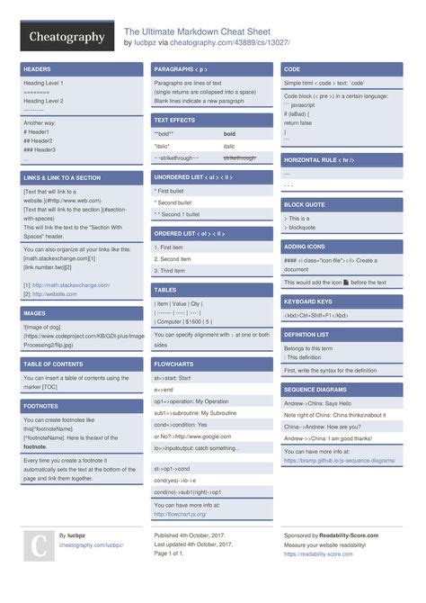 the ultimate markdown cheat sheet by lucbpz