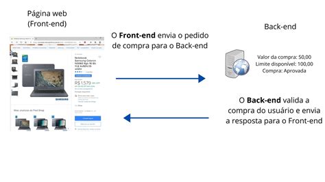 aprenda node js do básico ao profissional