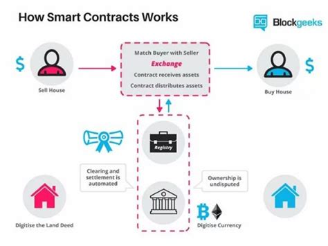 The Ultimate Guide To Blockchain Implementation I Devteam Space