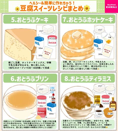 Buzzfeed🌸kawaii On Twitter ついつい見ちゃうヘルシー料理投稿…‼️👀 ヘルシー＆簡単な 「お豆腐スイーツレシピ