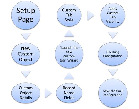 how to create a custom object in salesforce lightning tutorial