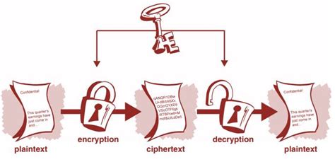 sql server confidential part i crypto basics and sql