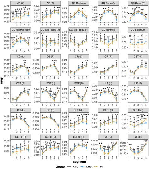 A Comparison Of Altered White Matter Microstructure In Youth Born With