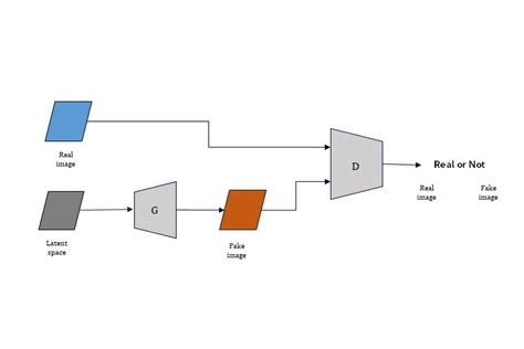 딥러닝 gan 튜토리얼 시작부터 최신 트렌드까지 gan 논문 순서 mocha s machine learning