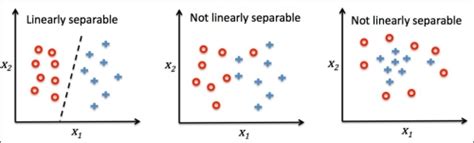 what i learned implementing a classifier from scratch in