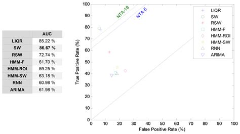 temporally aware algorithms for the classification of anuran sounds [peerj]