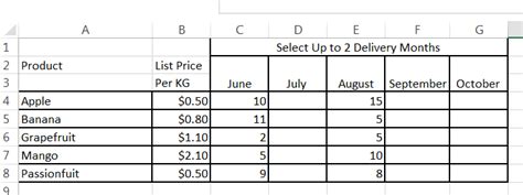 limiting excel columns super user