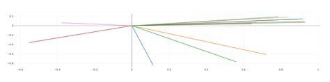 how to include a colorscale for color of line graphs 5 by msuths1