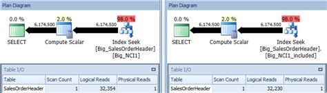 should sql server index columns be in the key or included