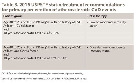 Lipid Lowering Therapy For Primary Prevention Of Cv Events Navigating
