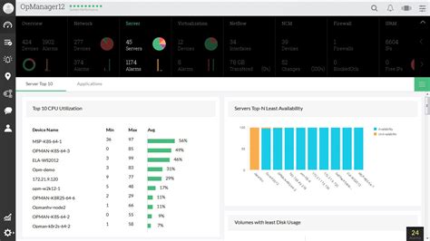 network performance monitor software manageengine opm