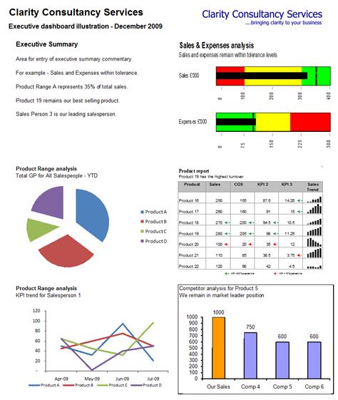 making a dynamic dashboard in excel [part 1 of 4] learn