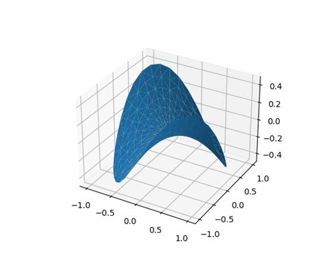 mpl toolkits mplot3d axes3d axes3d — matplotlib 3 3 2 documentation