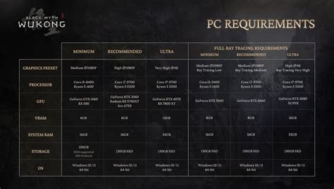 Estos Son Los Requisitos Que Necesitarás Cumplir Para Jugar A Black