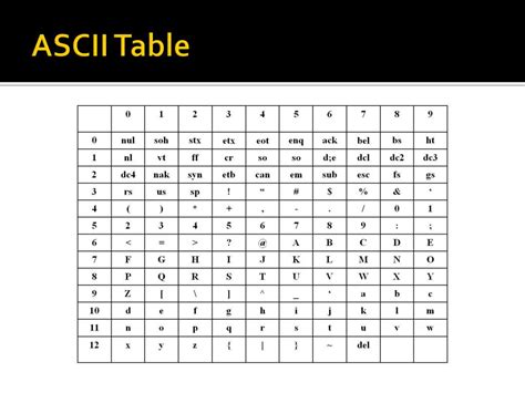 ppt introduction to programming and problem solving