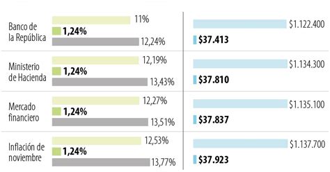 Estos Son Los Cinco Salarios Mínimos Más Elevados Entre Los Países De