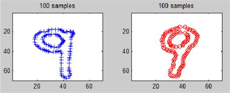 shape context computation and matching sampled edge points of two