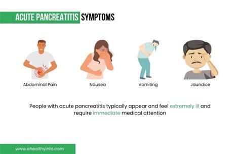 Acute And Chronic Pancreatitis Symptoms Causes And Treatment