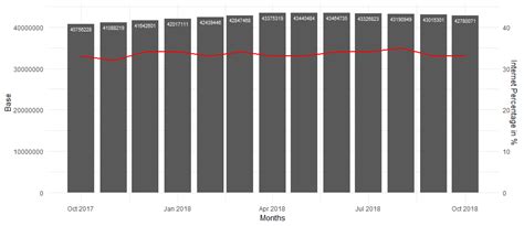 r plot line and bar graph with secondary axis for line