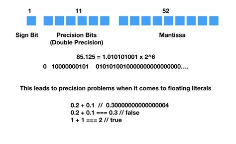 02 javascript guide numbers in javascript and number wrappers