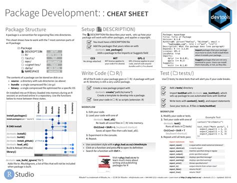 pyspark dataframe cheat sheet