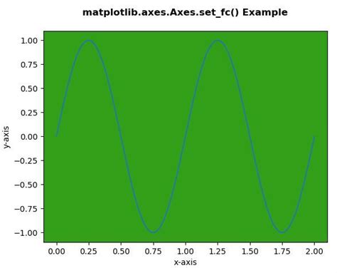 Matplotlib Axes Axes Set Fc In Python Geeksforgeeks 5967 Hot Sex Picture