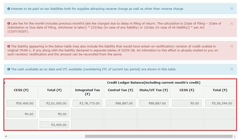 Gst Set Off Rules The Ultimate Guide With Chart And Procedure