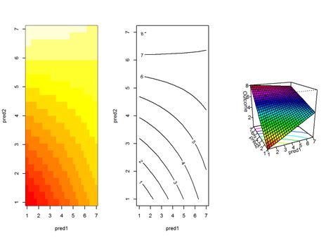 ggplot2 r club