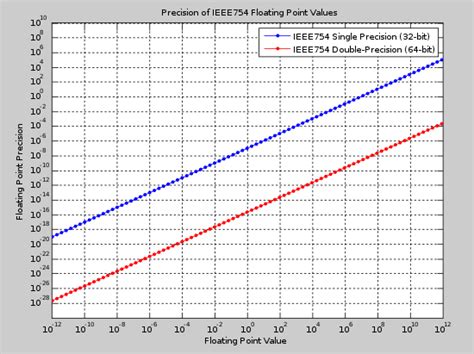 [solved] casting float to byte array programming questions arduino