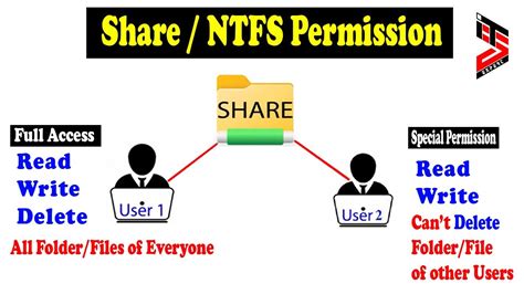 how to share folder with ntfs permission in windows 10 applying ntfs