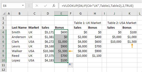 How To Use Vlookup Function In Excel – Excel Examples