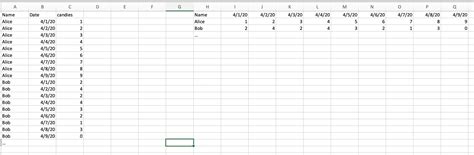 python transform dates in dataframe columns into new