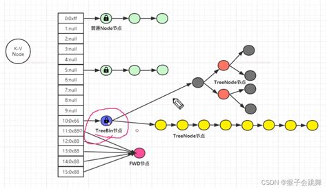 concurrenthashmap第四讲：transfer方法 concurrenthashmap transfer 猴子会跳舞的博客 csdn博客