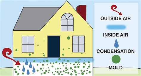 what is the “stack effect” atlanta pest control