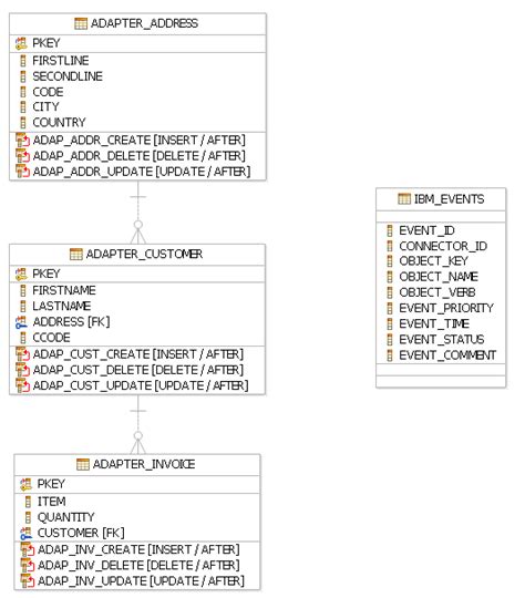 setting up the database