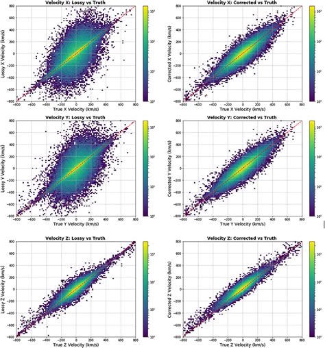 Two Dimensional Histograms Of The Velocity Before And After The
