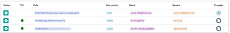 reverse proxy traefik