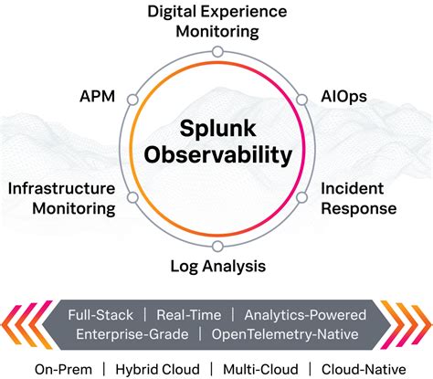 observability products and solutions splunk