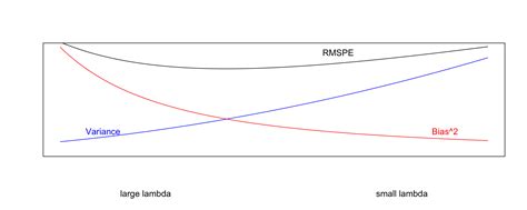 Chapter 9 Advanced Regression And Nonparametric Approaches Statistics