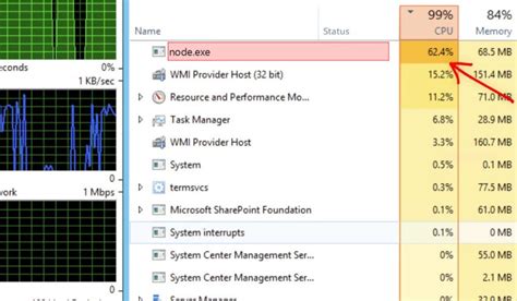 node exe windows process what is it — how to fix guide